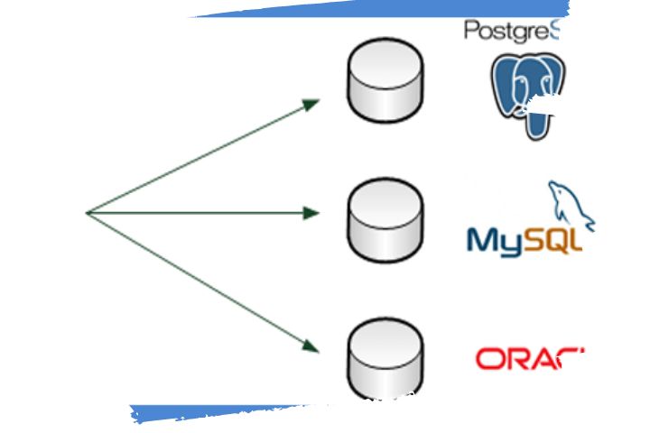 Optimización de Rendimiento en Grandes Bases de Datos con Delphi - Delphi desde cero