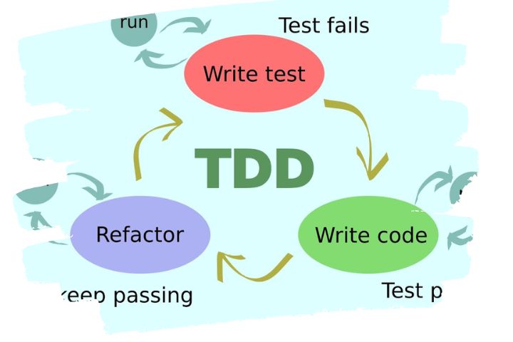 Pruebas Unitarias Y Tdd Test Driven Development En Delphi Delphi 8327
